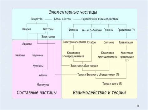 Элементарные частицы - презентация онлайн