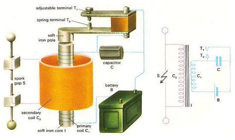 Induction Coil Left Schematic Diagram Right Circuit Diagram Electrical Engineering Books