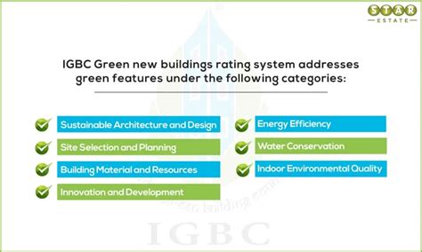 Benefits Of Investing In Igbc Certified Property In India