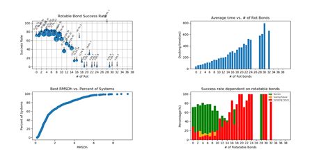 Autodock4 Pose Reproduction Tutorial Rizzo Lab