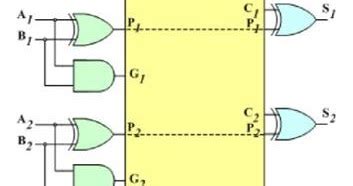 Carry Lookahead Bit Adder Verilog