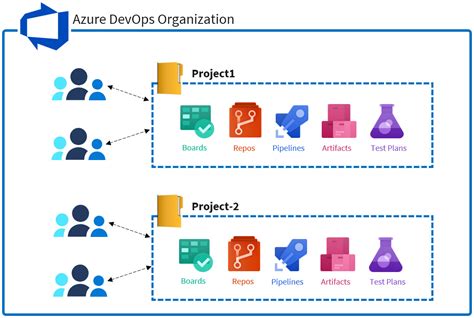 Devsecops For Azure Security Ebook