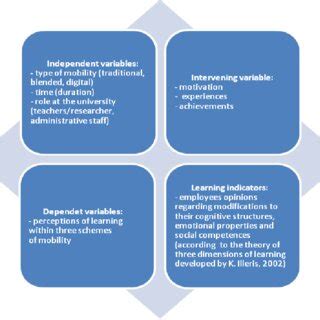 Models Of Cloud Computing Services Download Scientific Diagram