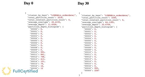 Snowflake Snowpro Advanced Data Engineer Practice Exam Fullcertified