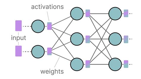 Karn Singh On Linkedin Machinelearning Ai Quantization Llm