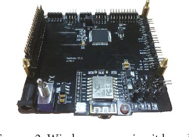 Figure From Design Of A Smart Sensor Network System For Real Time Air Quality Monitoring On