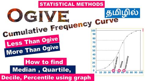 Ogive Curve