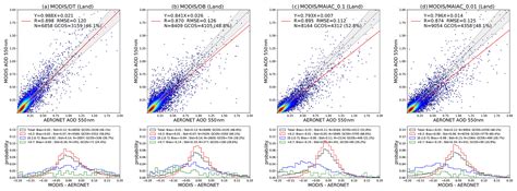 Essd Validation Of Grasp Algorithm Product From Polderparasol Data