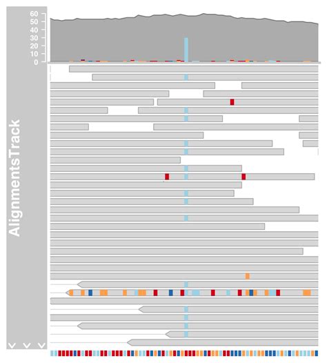 Gviz Visualize Genomic Data Easy Guides Wiki Sthda