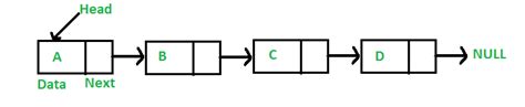 队列——循环队列、链式队列介绍和c语言实现源码 循环队列的链接 csdn博客