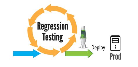 How To Implement Real Automated Regression Testing By Zhimin Zhan