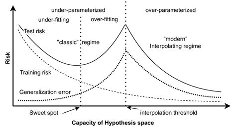 General Distribution Learning A Theoretical Framework For Deep Learning Ai Research Paper Details
