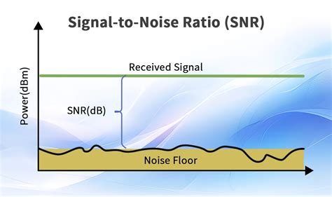 What Is Signal To Noise Ratio Snr The Key To Clear Communication
