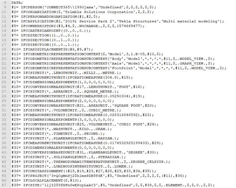Everything Worth Knowing About The Ifc Format Bim Corner
