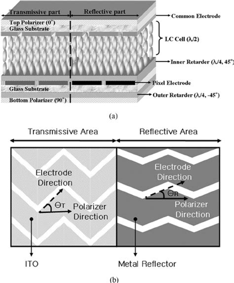 The Schematic Diagram Of A Proposed Transflective LCD A Is A Cross Download Scientific