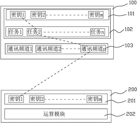 Multitask Intelligent Terminal Encrypting System And Method Eureka Patsnap