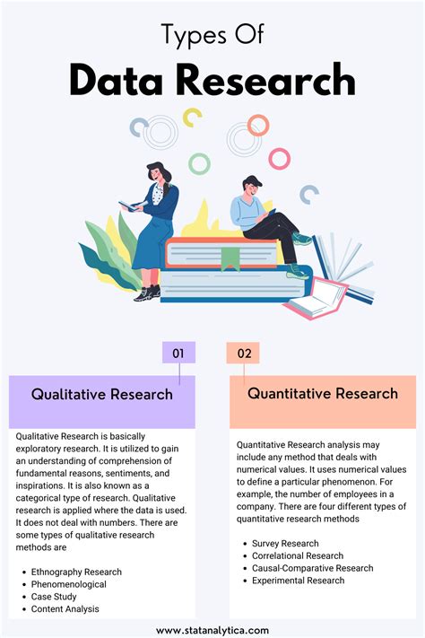 Types Of Data Research R Statisticszone