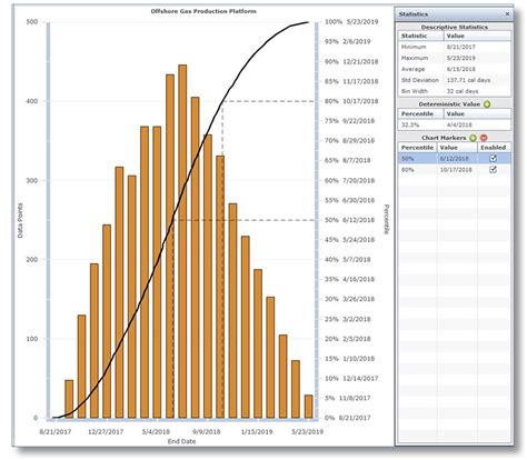 What Is Cost Risk Analysis At Marjorie Clouse Blog