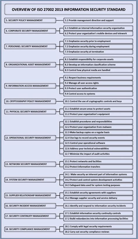 ISO Vs ISO What S The Difference Detailed Guide