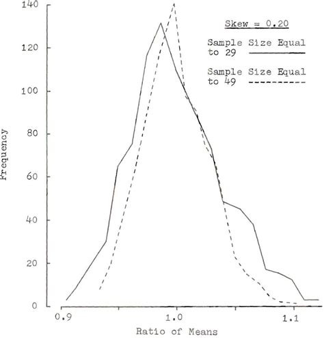 Figure 1 From Statistical Tolerance Limits For A Pearson Type Iii