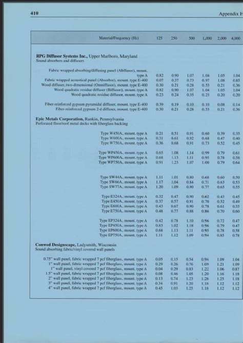Calculate Reverberation Time Of Classroom In Seconds