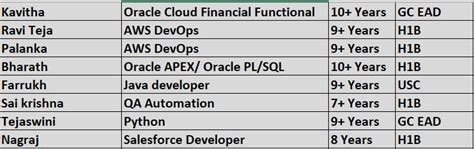 devopsengineers azuredevopsengineer awsdevops oracleapex