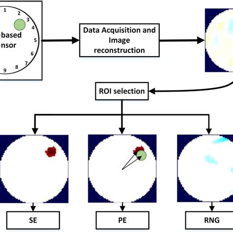Block Diagram Of Eit Hardware System For Current Injection And Voltages Download Scientific