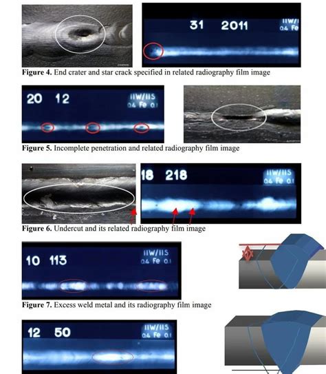 Radiographic Testing Services In New Delhi Id 2849763913912