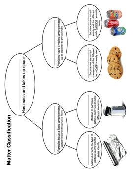 Matter Guided Notes Classification Chart By DeCicco Science TPT