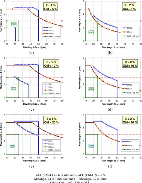 Figure 1 From Strain Capacity Prediction For Strain Based Pipeline Designs Semantic Scholar