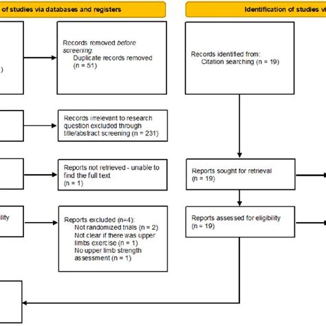 Flowchart Of The Record Selection Process Download Scientific Diagram