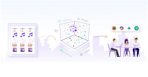 Donald Lutz On Linkedin What Are Vector Databases A Beginners Guide