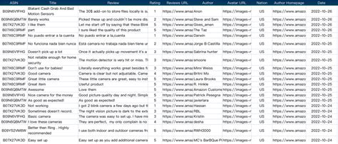 Is There A Way To Export Amazon Reviews