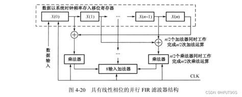 数字ic经典电路（4）——经典滤波器的实现（滤波器简介及verilog实现）数字滤波如何实现 Csdn博客
