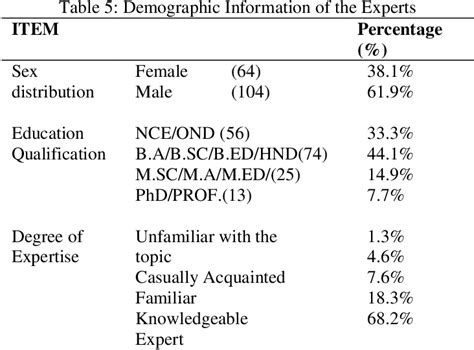 Table 5 From Development Of An Impact Assessment Algorithm For The