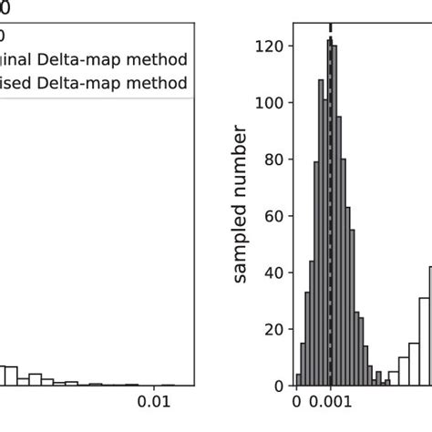 The Histograms Of R Est Extracted From The 1000 Realizations Of The Cmb