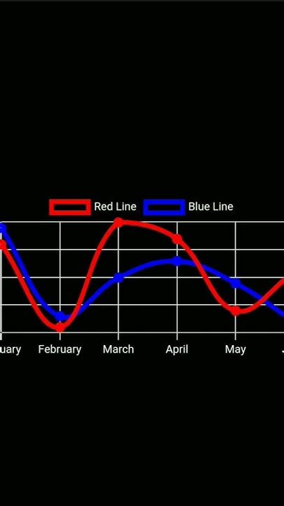 Programming Softwaredeveloper Youtube