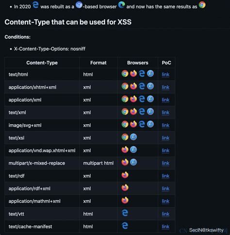 原创 浅谈springmvc响应content Type与xss Cn Sec 中文网