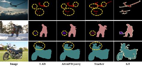 Figure 1 From Attention Guided Feature Distillation For Semantic Segmentation Semantic Scholar