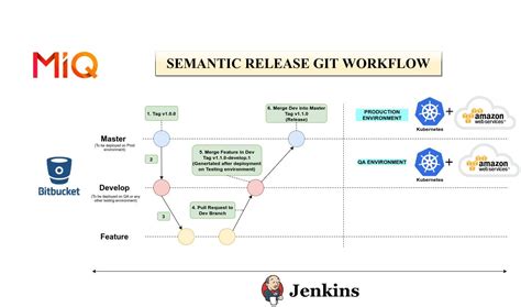 Build A Custom Dashboard For Performance Analysis Using Tableau And