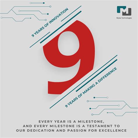 Mylas Technologies On Linkedin Mylasanniversary Innovation