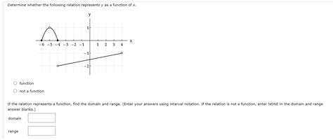 Solved Determine Whether The Following Relation Represents Y Chegg