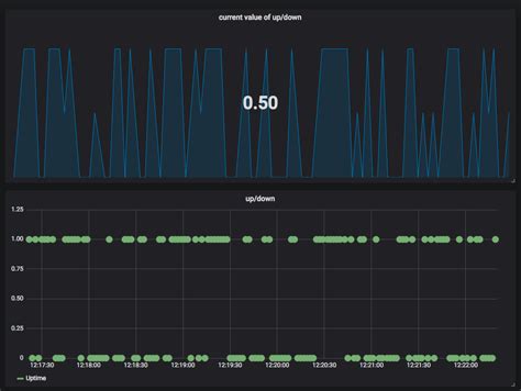 Singlestat Showing Incorrect Current Value Stat Panel Grafana Labs Community Forums