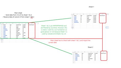 Importing A Cell From Another With Conditions Rsheets