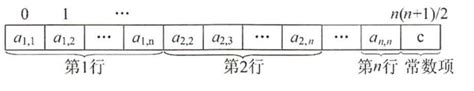 数据结构（22）特殊矩阵的压缩存储 三对角矩阵的压缩存储 csdn博客