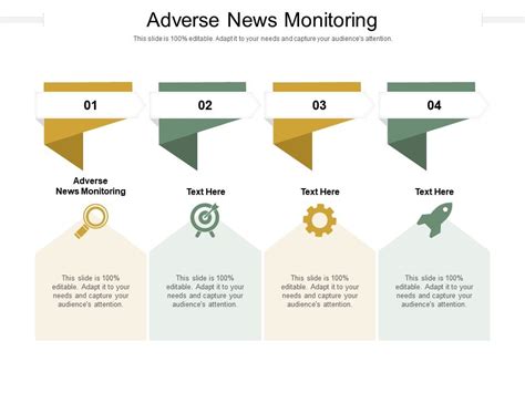 Adverse News Monitoring Ppt Powerpoint Presentation Portfolio Rules Cpb Presentation Graphics