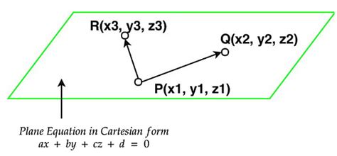 3d ransac algorithm for lidar pcd segmentation by ajith raj medium