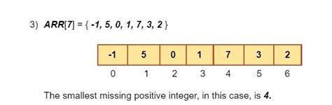 Smallest Missing Positive Integer Naukri Code