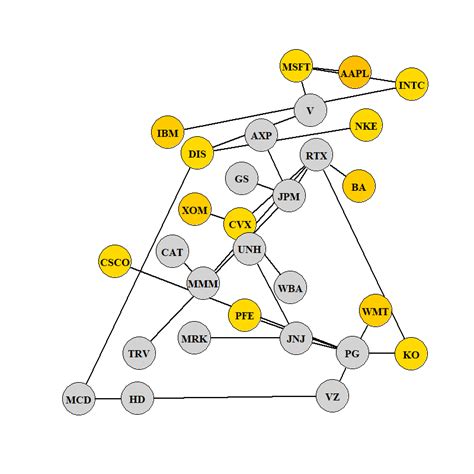 Github Standing O Stock Anomaly Detection And Explanation A Deep Learning Approach To Us