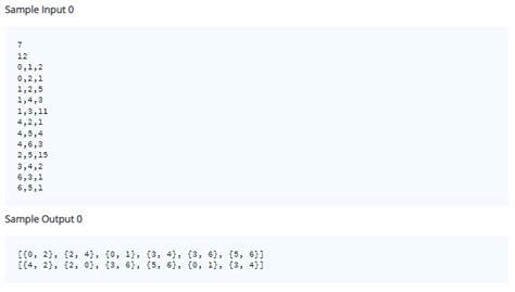 PYTHON PROGRAMMING Topic Union Find Data Structure Chegg